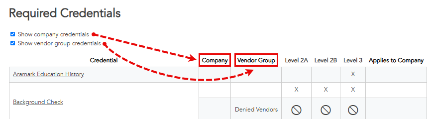 View vendor credentials required at your facility – Green Security